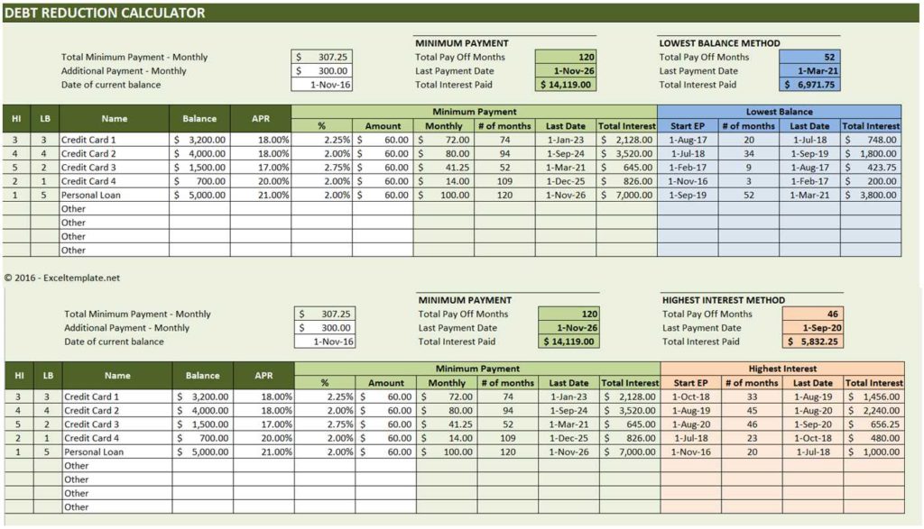Debt Reduction Calculator The Spreadsheet Page