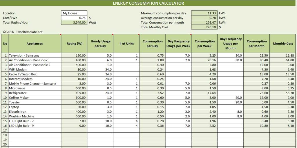 Electri Consumption Calculator The Spreadsheet Page