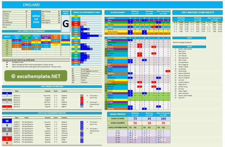 World Cup Match Stats Tracker And Head To Head Records The Spreadsheet Page