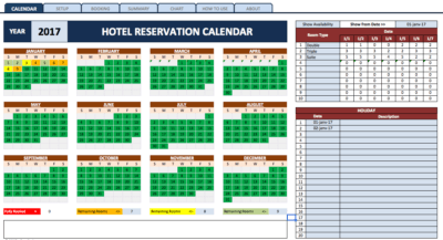 Reservation Templates » The Spreadsheet Page