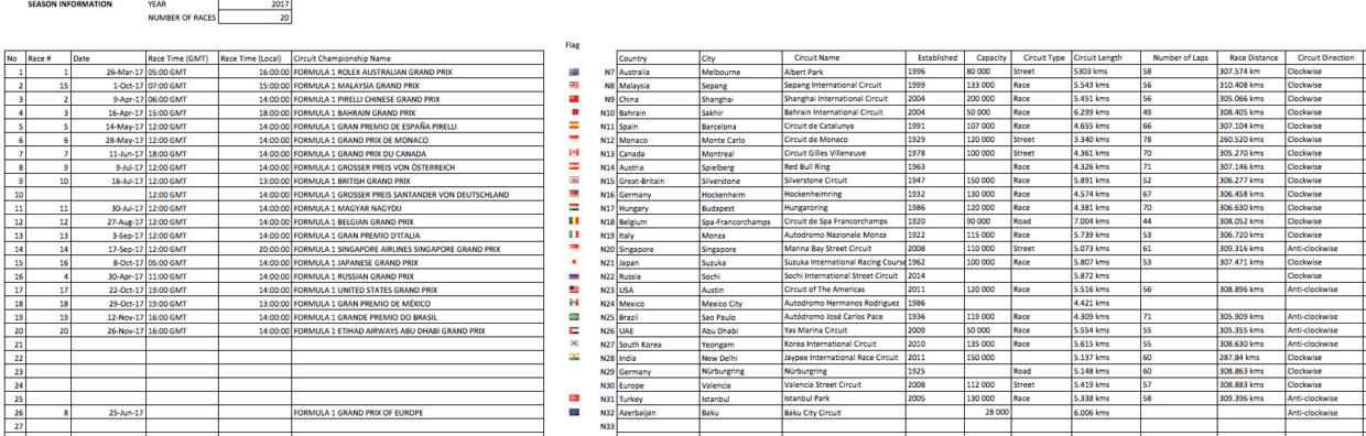 Motorsport Templates » The Spreadsheet Page