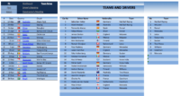 Motorsport Templates » The Spreadsheet Page
