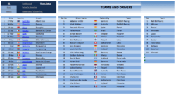 Motorsport Templates » The Spreadsheet Page