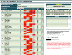 Tournament Templates » The Spreadsheet Page