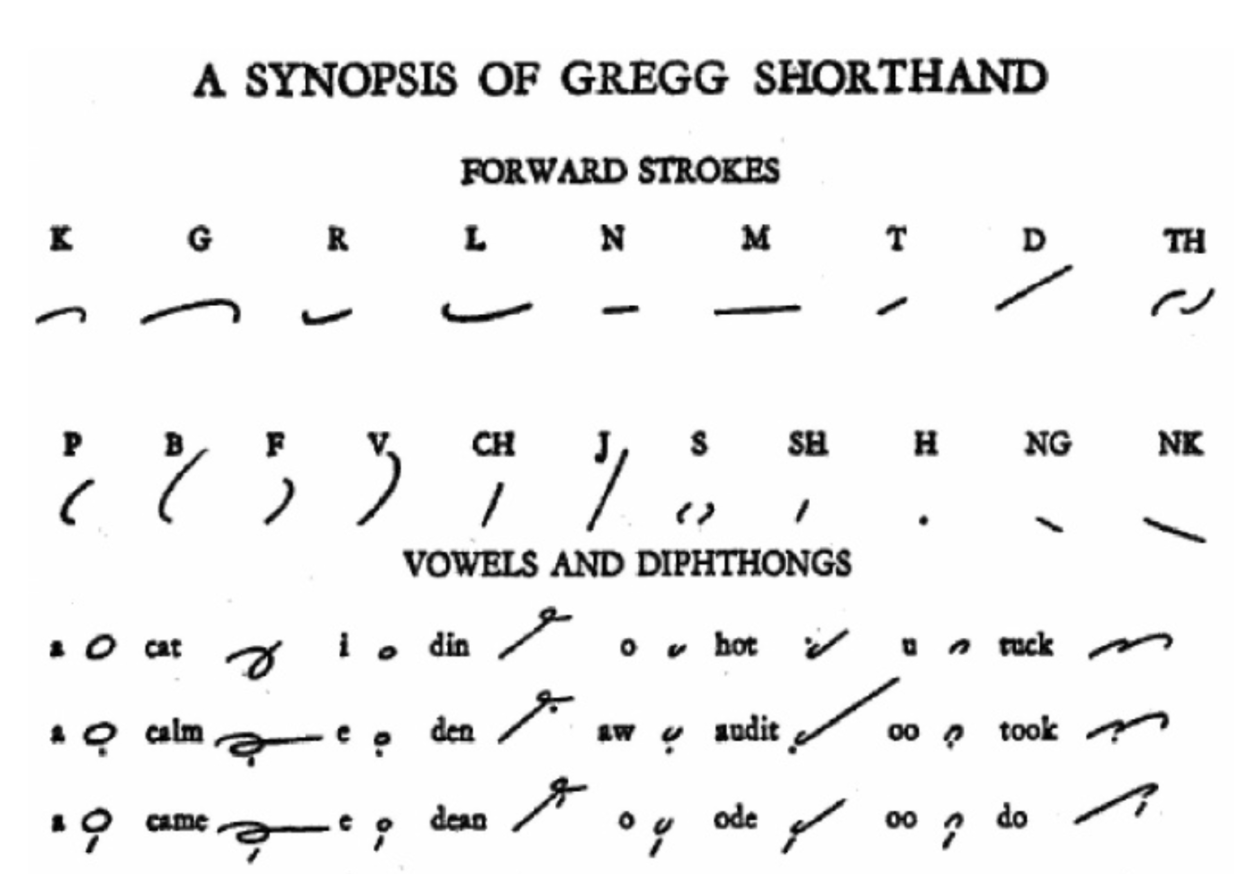 Printable Lined Paper » The Spreadsheet Page