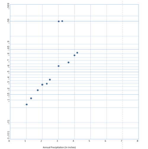 Excel Education Templates » The Spreadsheet Page