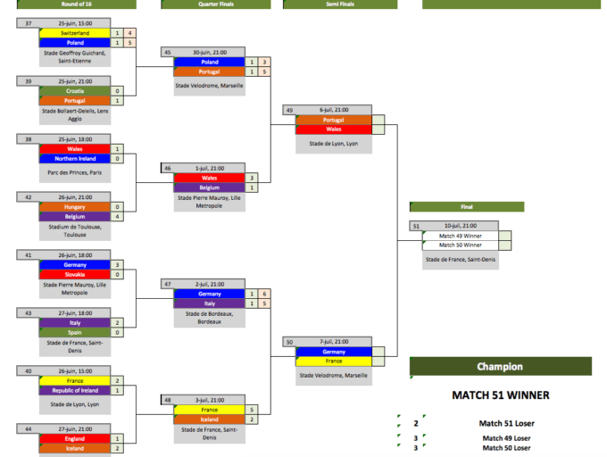 Soccer Templates » The Spreadsheet Page
