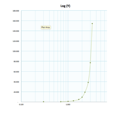 Printable Graph Paper » The Spreadsheet Page